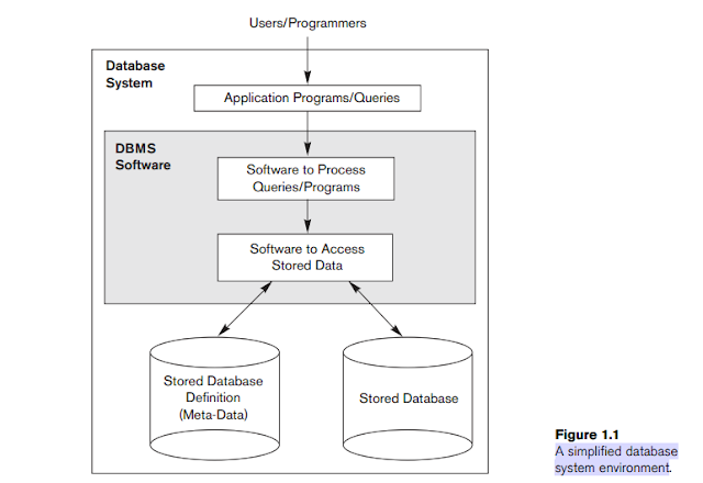 notes_about dataBase: Databases and Databases Users