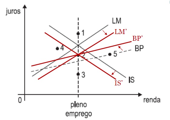 BNDES (2013) - ECONOMISTA - QUESTÃO 56