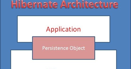 Java Hibernate Introduction
