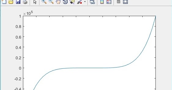 Membuat Grafik 2D dengan Matlab