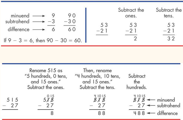 Lesson 3. Substracting whole numbers | Уроки математики и физики для ...