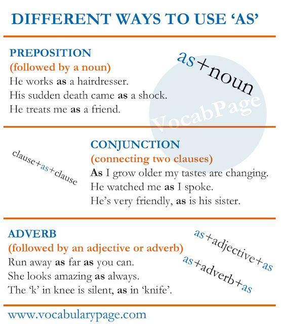 CEPT Practice: Different ways to use 'as'