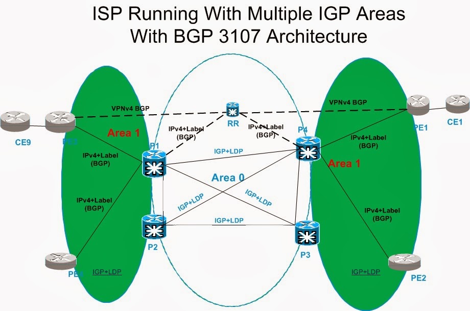 BGP 3107 Architecture for Large ISP-Telecoms |MPLSVPN - Moving Towards ...