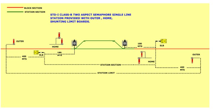 CREW LOBBY KJM: Illustrative Diagram-STD-I class-B T/A station with SLB