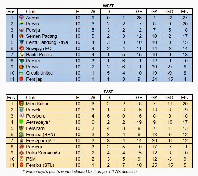 Thoughts of Pramuaji Ajay: May 2014