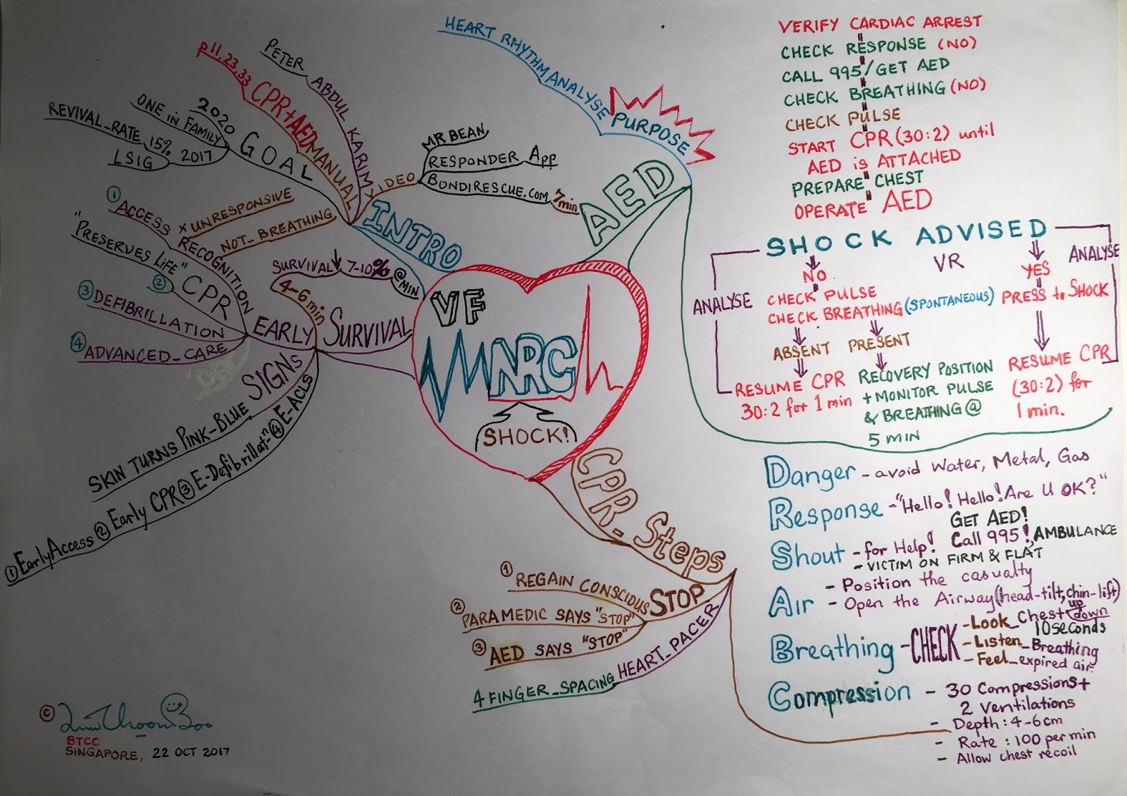 Learn to be a Mindmapper - Lim Choon Boo: 2017