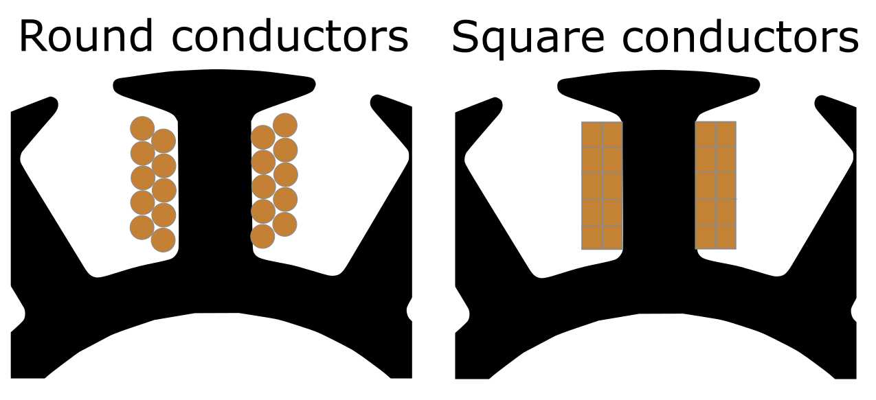 Things in Motion: Why you don't see tape wound foil conductors used on ...