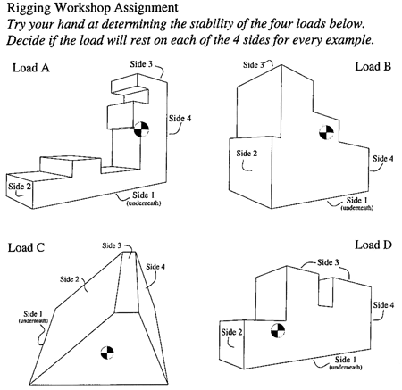 QHSE Solution : Proper Rigging Safety Techniques