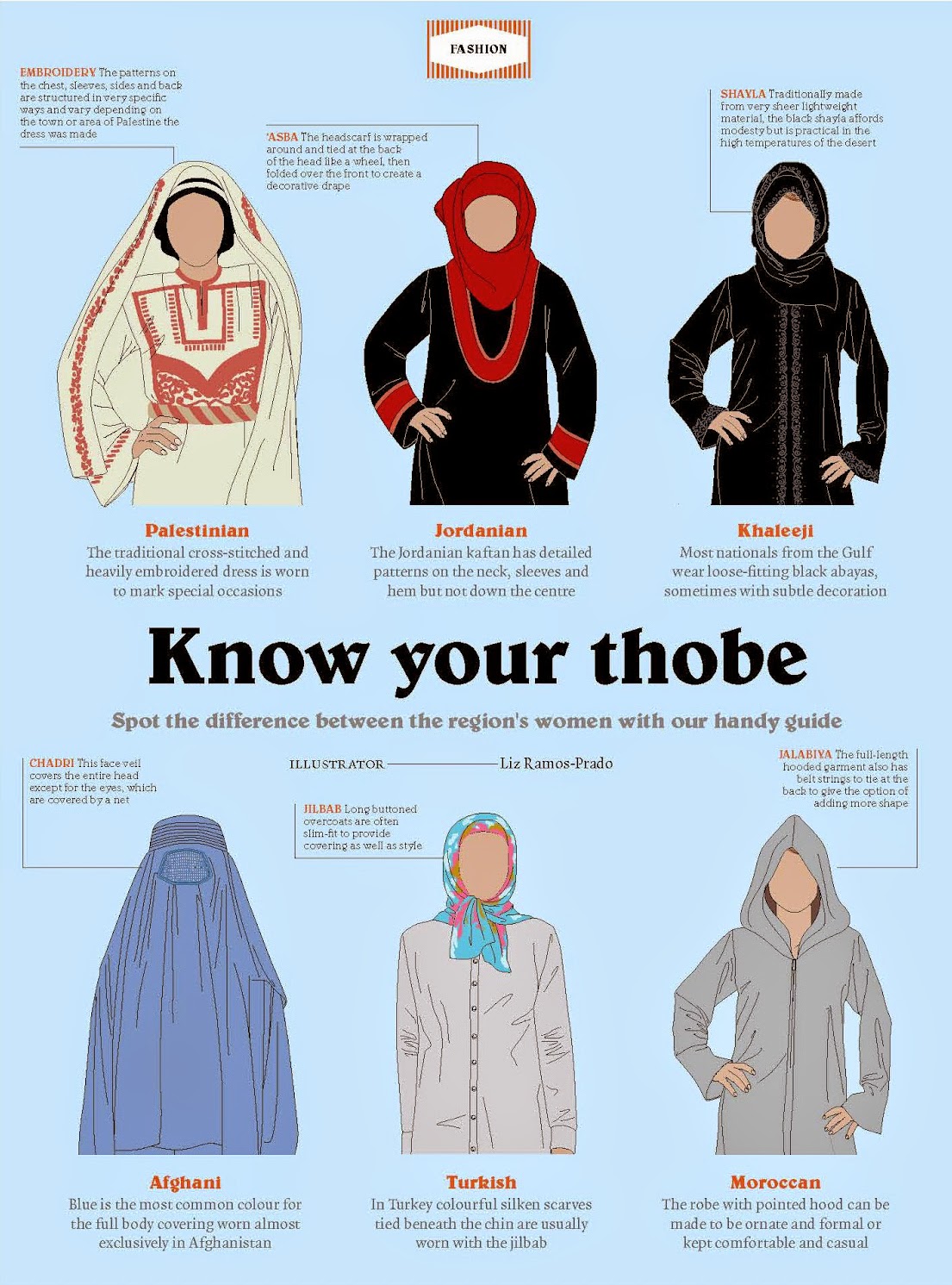 Know your thobe