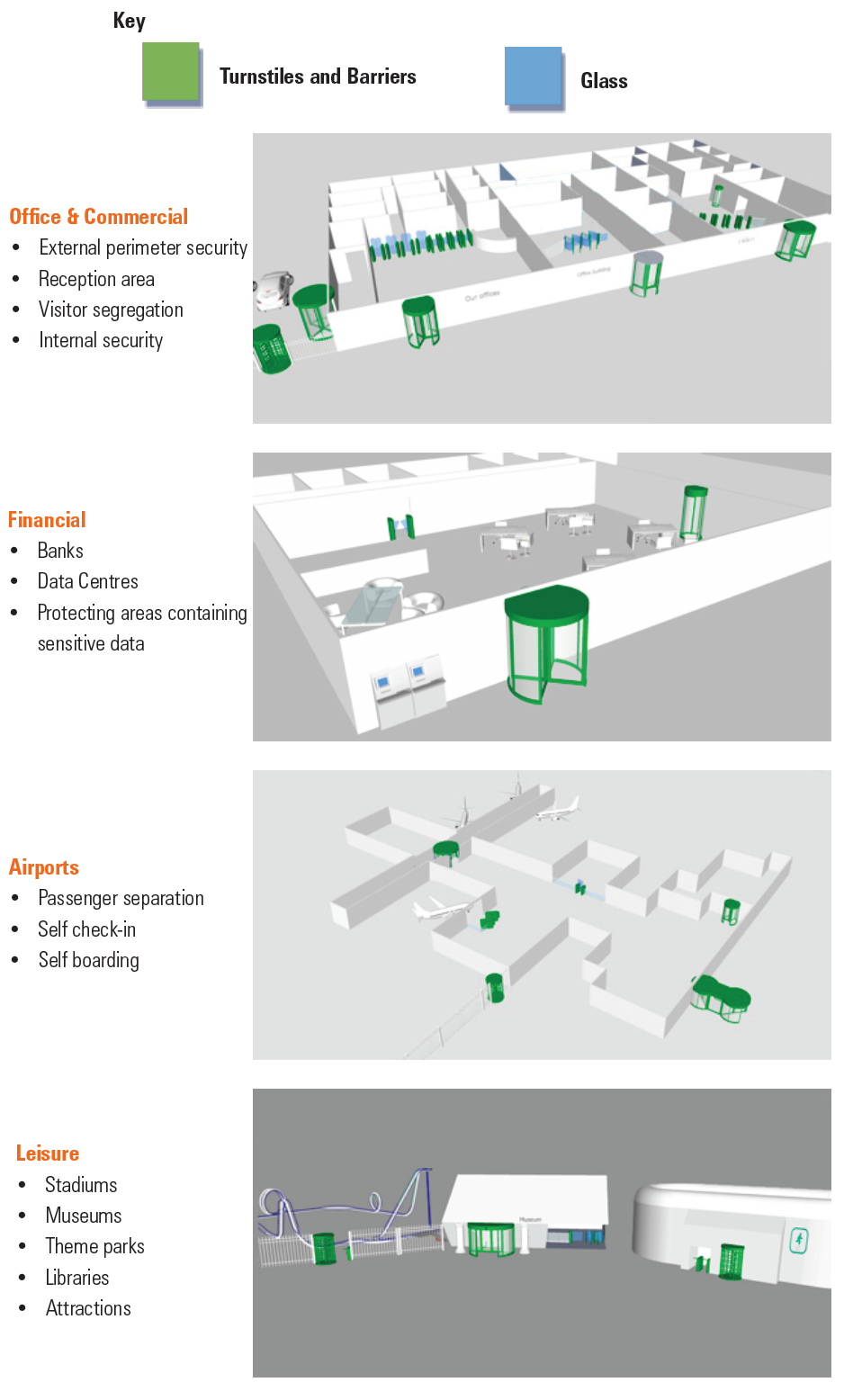 Guide to High Security SpeedGate | Security System Automation