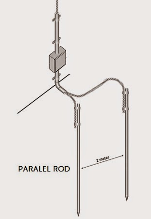 Grounding Rod Dan Cara Pasang - Kabel Elektronik
