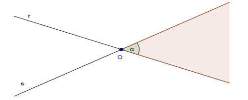 Didáctica de la medida: Amplitud angular y su medida