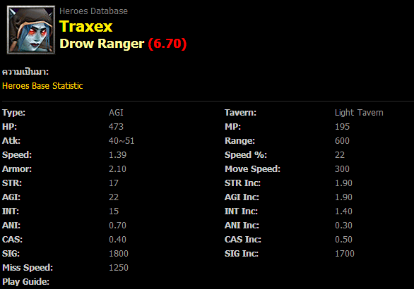 Dot@: Traxex (Drow Ranger)