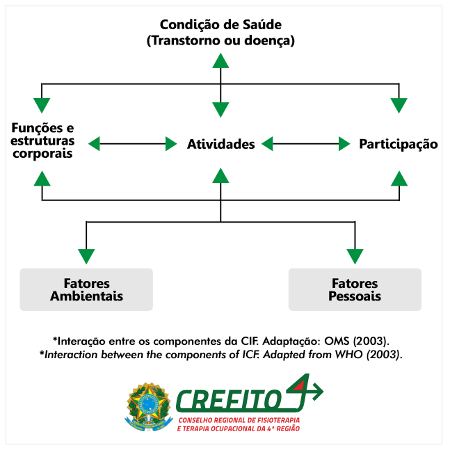 Dra. Quéren - Clube dos Parafusados: CIF – o que é, como utilizar e ... Dra. Quéren - Clube dos Parafusados: CIF – o que é, como utilizar e ...
