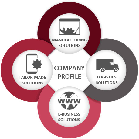 About CIPL - CIPL Blog