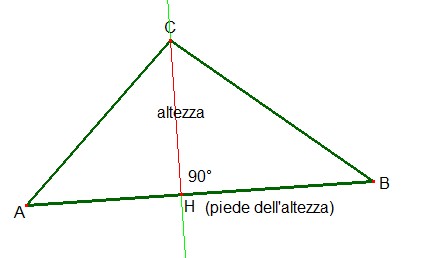 TECNOLOGIA: Triangoli: punti notevoli