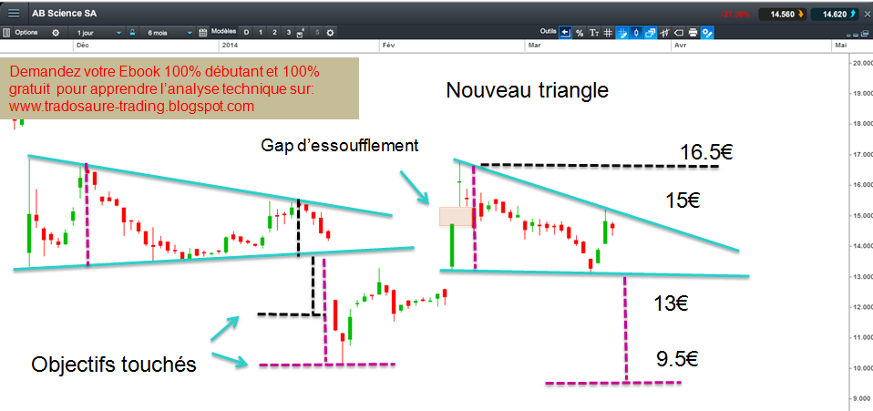 AB science est dans une situation explosive. | TRADOSAURE TRADING