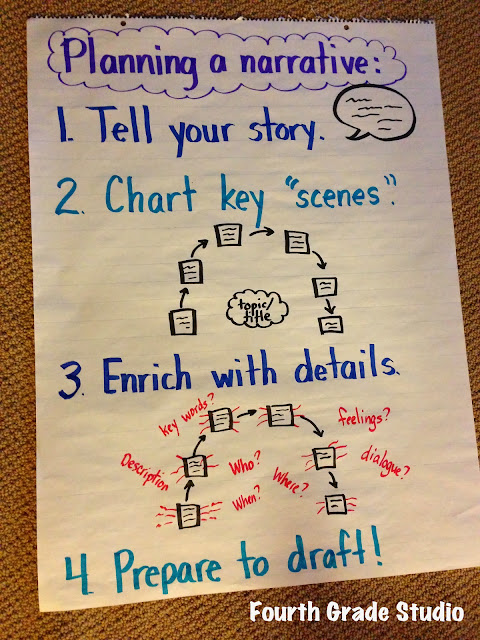 Improving our narrative writing... - The Teacher Studio
