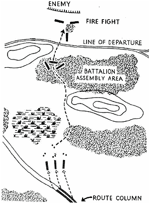 Battle Drill: Rifle Platoon Leader - The Approach March
