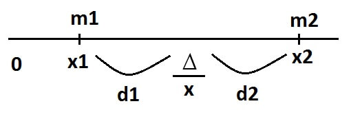 Integral Dupla (ou Múltipla): Exemplos e Exercícios Resolvidos Passo a ...