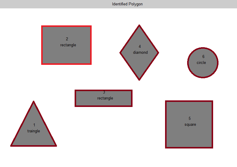 Shapes Detection Using Image Processing tools in Matlab
