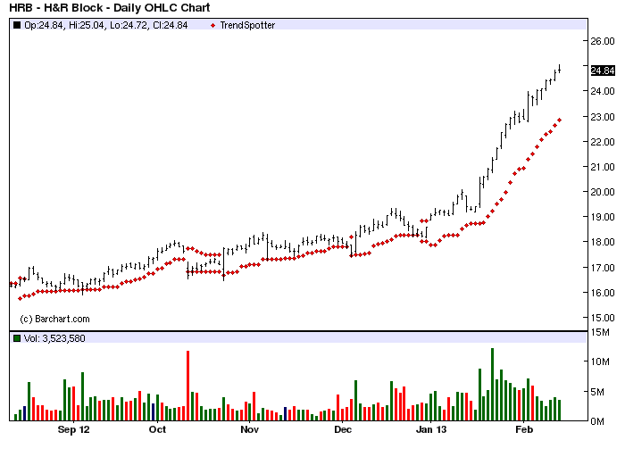 Financial Tides -- A Stock Market Investing Newsletter by Jim Van ...