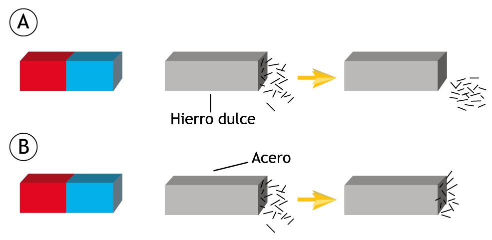 Imanes ~ Física por detrás de las Cosas