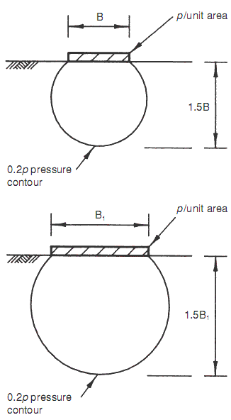 BUILDER'S ENGINEER: Borehole Layout.