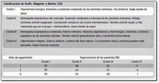 HIPERTENSIÓN ARTERIAL: CONSECUENCIAS