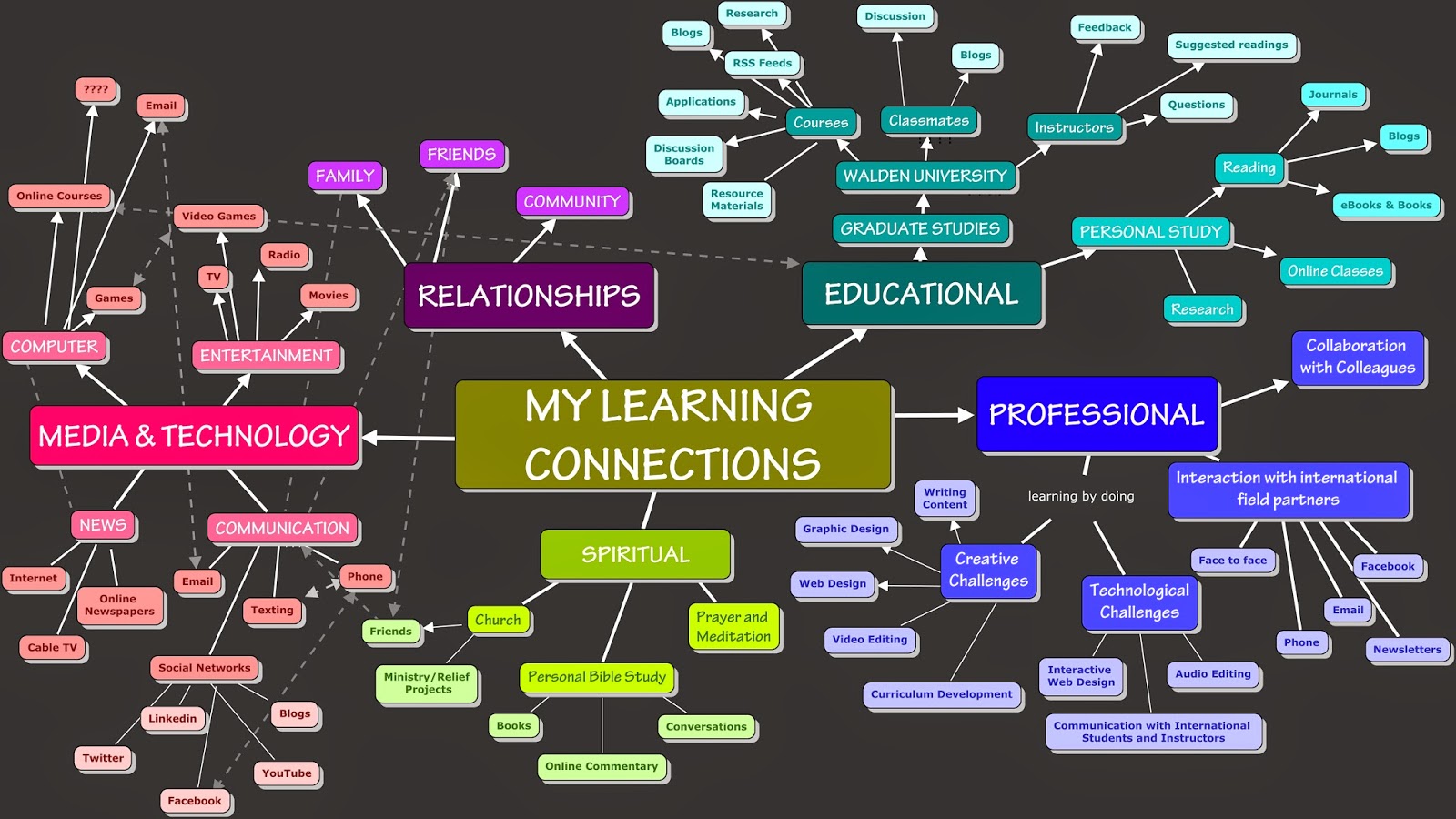 Erica Jeter's EDM 310