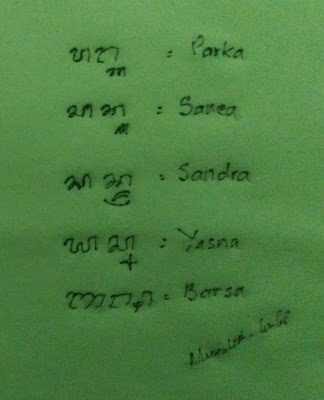 Aksara Sasak: Tips Sederhana Belajar Aksara Sasak