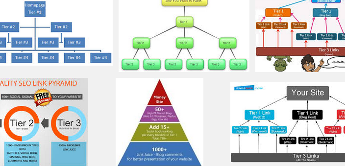 Gunakan Metode Tier 1 Tier 2 dan Tier 3 SEO