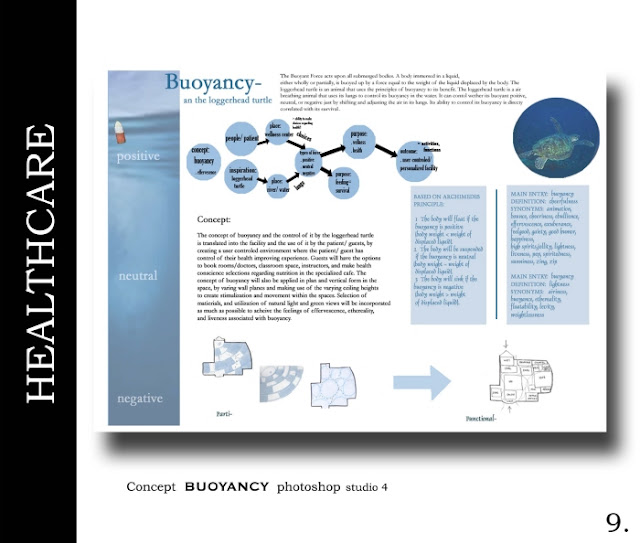 一人設計學院～One Man Show Design Institute: 3.8-1 設計簡報與作品集 Part 1. Design ...