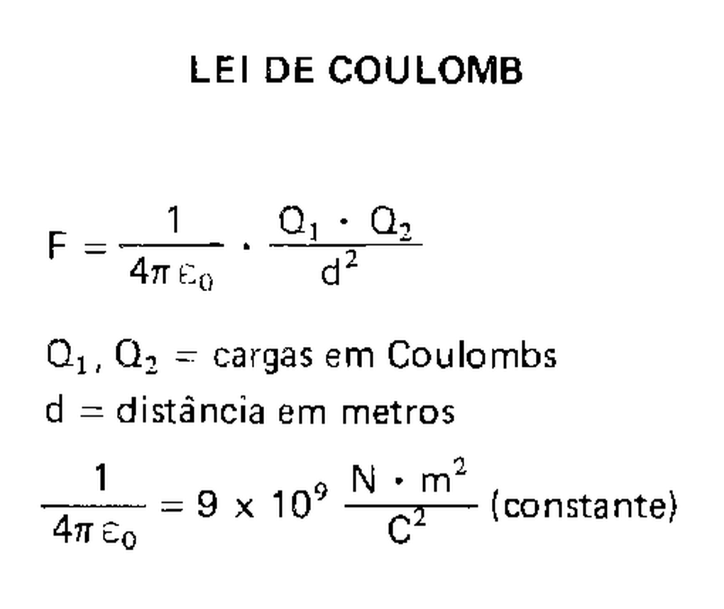 ELETRÔNICA GERAL: Lei de Coulomb