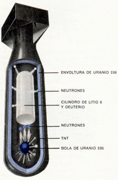 La Química y La Radiactividad: Bomba de hidrógeno o termonuclear