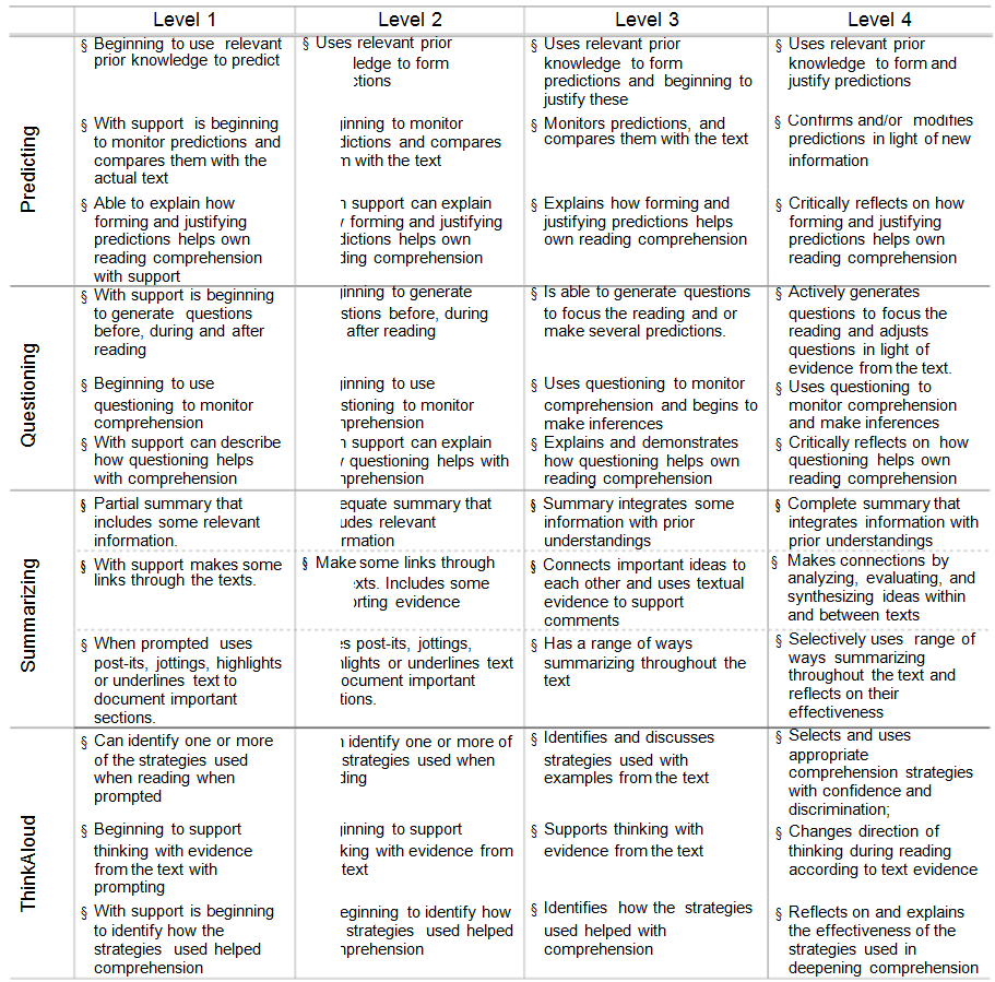 WebQuest: Process Assessment