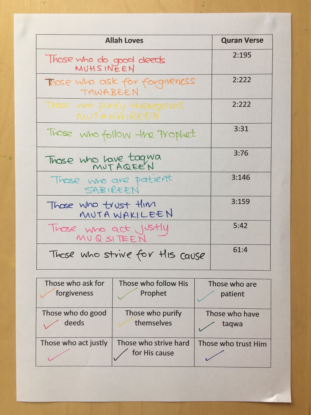 Allah Loves | Islam From the Start