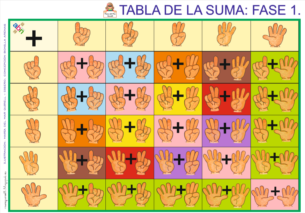 FASES DE LAS TABLA DE LA SUMA: FASE 1- MATERIAL ABN PARA IMPRIMIR. FASES DE LAS TABLA DE LA SUMA: FASE 1- MATERIAL ABN PARA IMPRIMIR.
