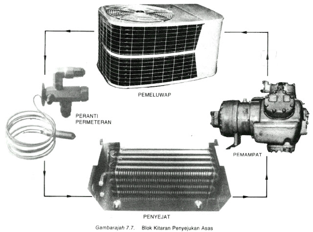 9. KOMPONEN UTAMA/ CARA KERJA/ ASSEMBLE COMPONENTS ~ PENDIDIKAN ...