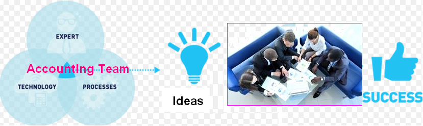 How to Build an Accounting Team | Accounting Education