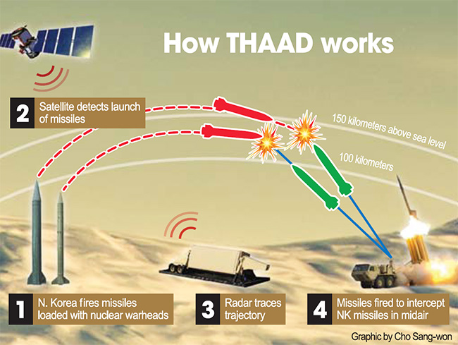 Military Analysis: THAAD.