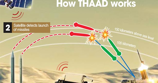 Military Analysis: THAAD.