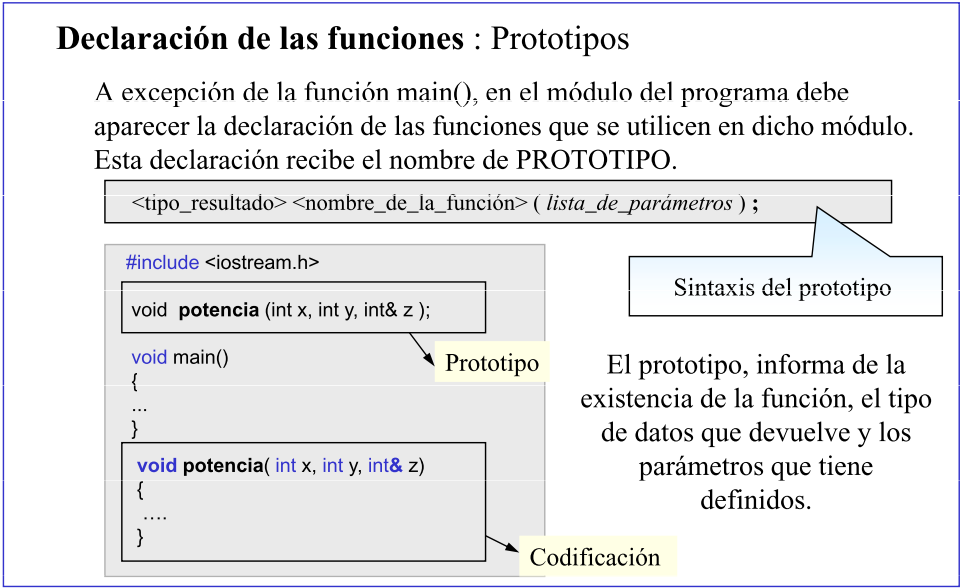 PROGRAMACIÓN MODULAR