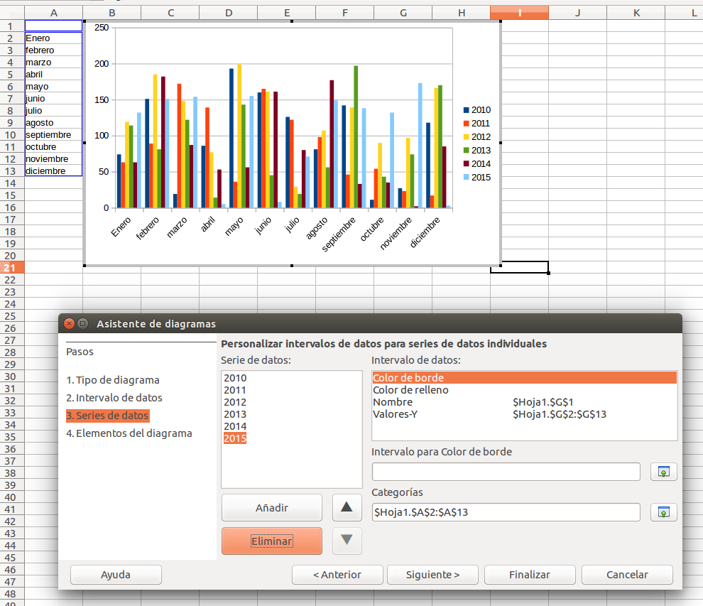 LibreOffice Calc - Generar un gráfico (I) | Aplicaciones de Libre Uso