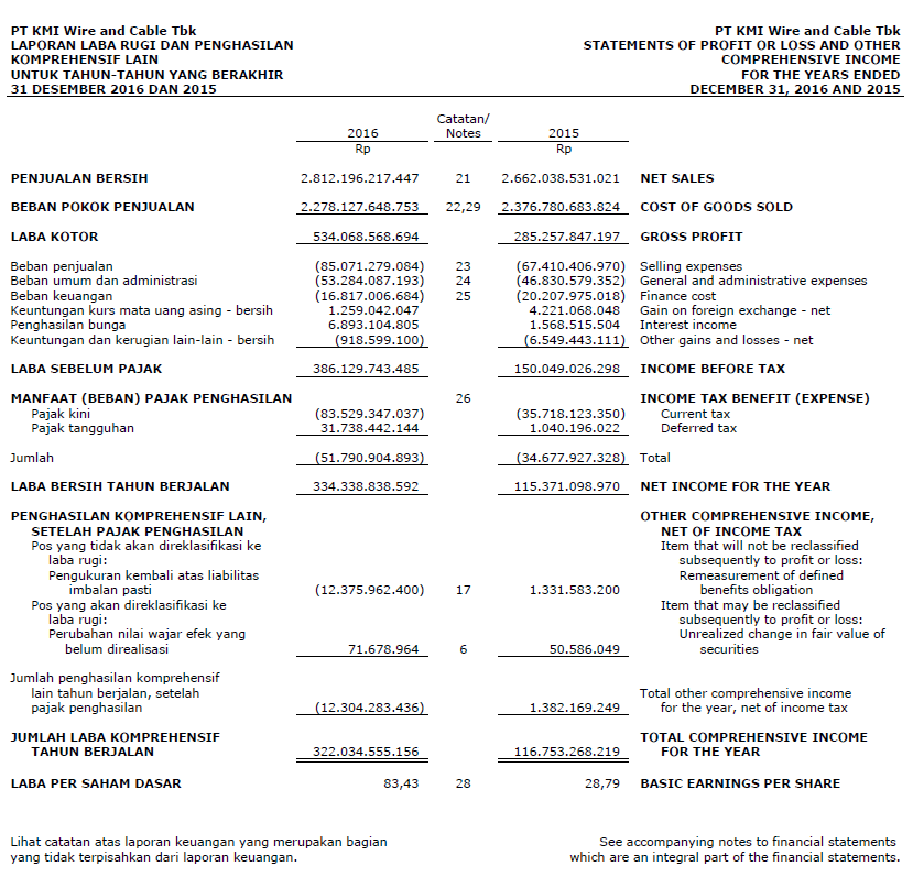 Apa itu Profit Margin(GPM, OPM dan NPM)? - Timothy's Blog