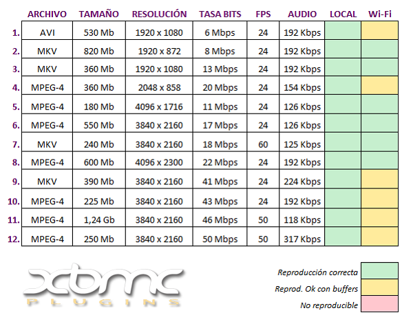 MX PLUS - Review - PLUGINSXBMC