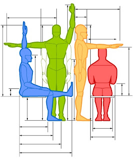 Antropometri - Dunia Industri