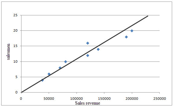 Forecasting labour demand ~ Wiki HRM
