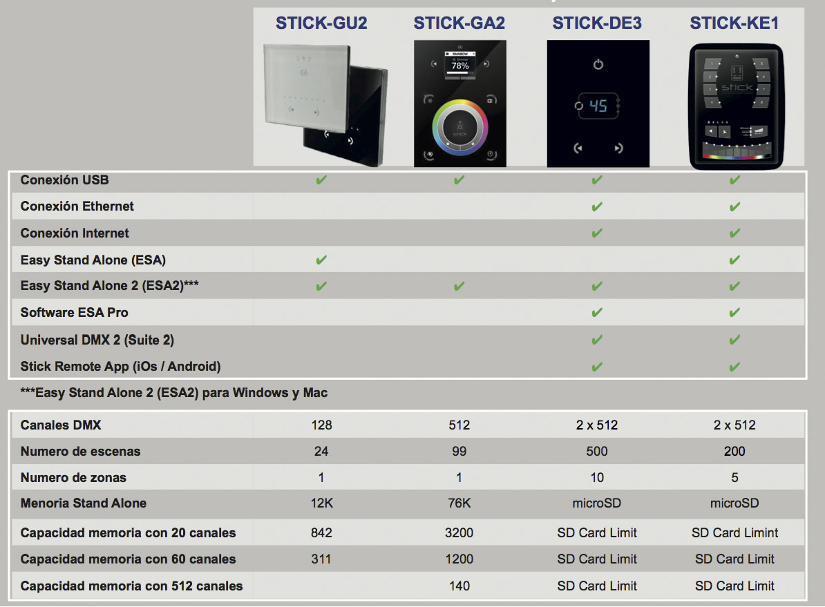 SILUJ: Control de iluminación DMX: Sunlite, Nicolaudie, Universal DMX