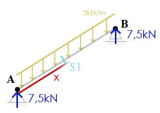 EDIFICAÇÃO MODERNA: Calculando Vigas Inclinadas